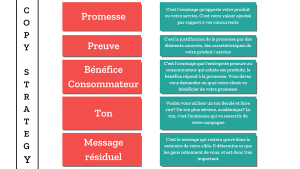 Le Plan de Communication, comment le créer et l'intégrer dans vos projets?